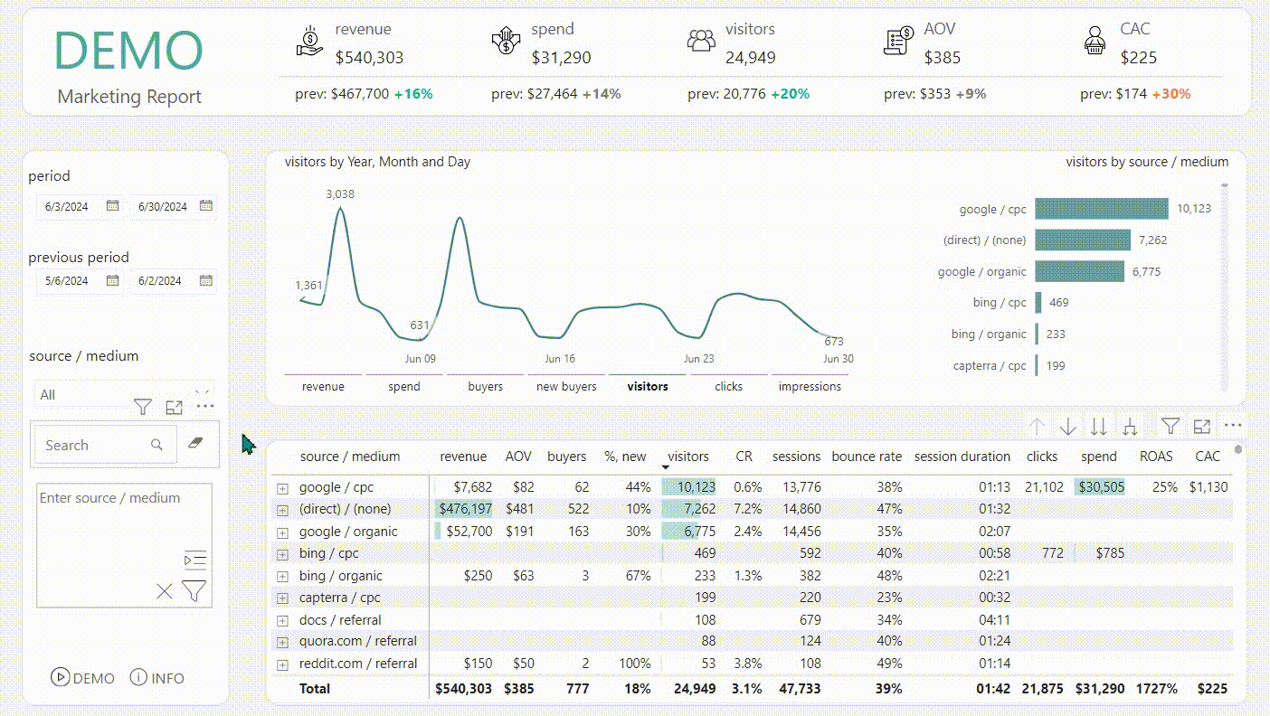 Top 3 Custom Filters for Power BI Dashboards: Improve Data Filtering ...