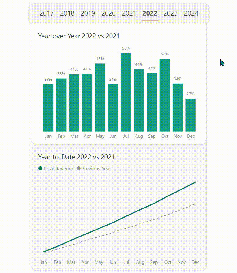 Year-over-Year Comparison in Power BI: Calculations and Visualizations ...