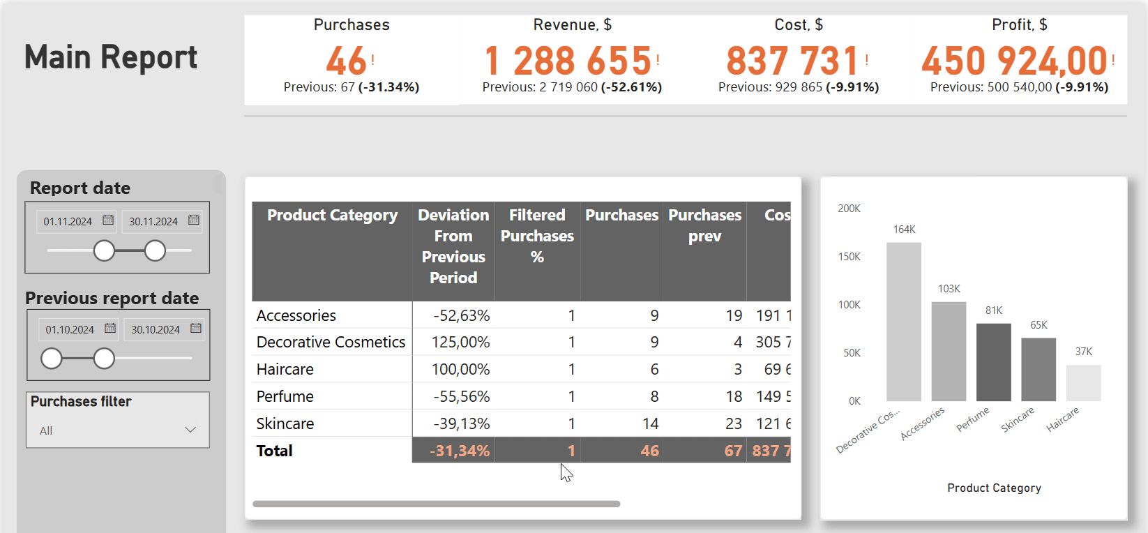 How to Create Dynamic Filters in Power BI: A Step-by-Step Guide with ...